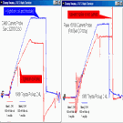 1988 Toyota Pickup, Ignition - Primary Waveform - iATN
