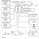 1998 Chrysler Concorde, ECM/Inputs/Outputs Schematic - iATN