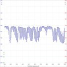 1983 Chevrolet Camaro Z28, Engine/Propulsion Waveform - iATN