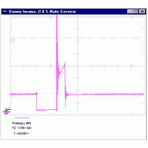 1994 Toyota Camry, IC Circuit Waveform - iATN