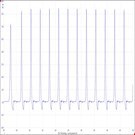 2010 Toyota Yaris, Engine/Propulsion Waveform - iATN