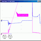 1988 Chevrolet C1500 Cheyenne, Ignition - Primary, Ignition - Secondary ...