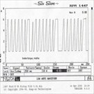 1987 Ford F-150 Custom, Ignition - Primary Waveform - iATN