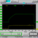 1994 Mazda Protege, IC Circuit, Ignition - Primary Waveform - iATN