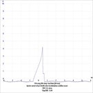 1992 Chevrolet S10, Injector Waveform - iATN