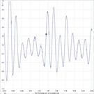 1996 Mercury Grand Marquis, ABS/Inputs/Outputs waveform - iATN