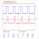 1990 Chevrolet Corsica, Ignition - Primary Waveform - iATN