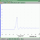 1994 Toyota Tercel, Ignition - Secondary Waveform - iATN